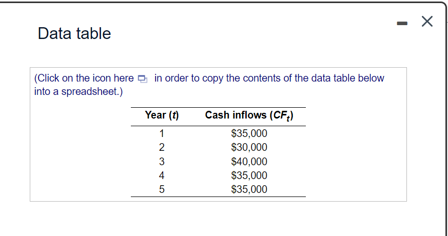 Solved The firm has a cost of capital of 9%. a. Calculate | Chegg.com