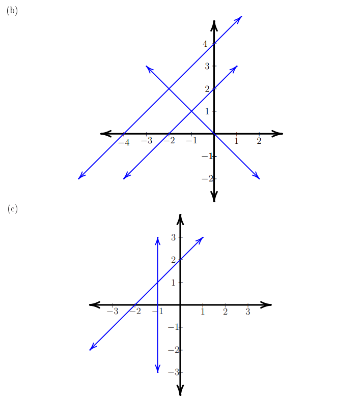 Solved Problem 3. For each figure, find a system of linear | Chegg.com