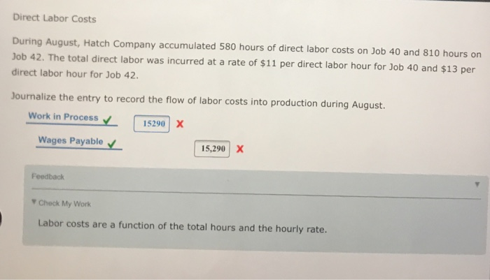 Solved Direct Labor Costs During August, Hatch Company | Chegg.com