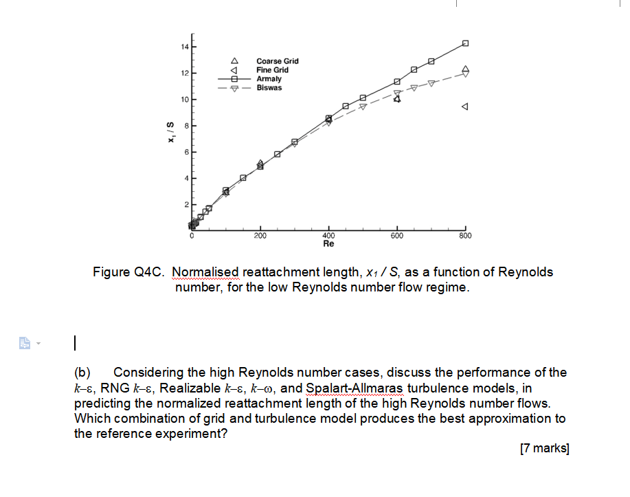 The practical element of this module required you to | Chegg.com