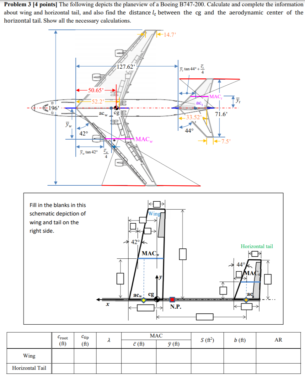 Problem 3 [4 points] The following depicts the | Chegg.com