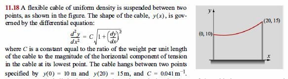 Solved Solve using the FINITE DIFFERENCE METHOD make a | Chegg.com