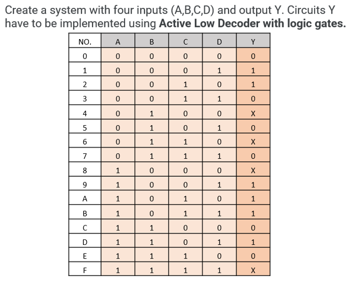 Solved Create a system with four inputs (A,B,C,D) and output | Chegg.com