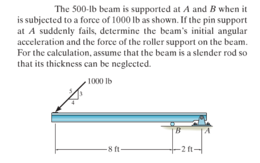 Solved The 500-lb beam is supported at A and B when it is | Chegg.com