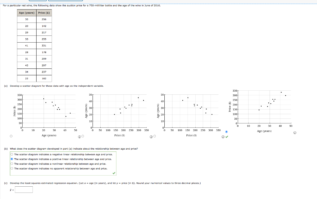 Solved (a) Develop a scatter diagram for these data with age | Chegg.com