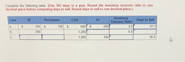 Solved Complete the following table. (Use 365 days in a | Chegg.com