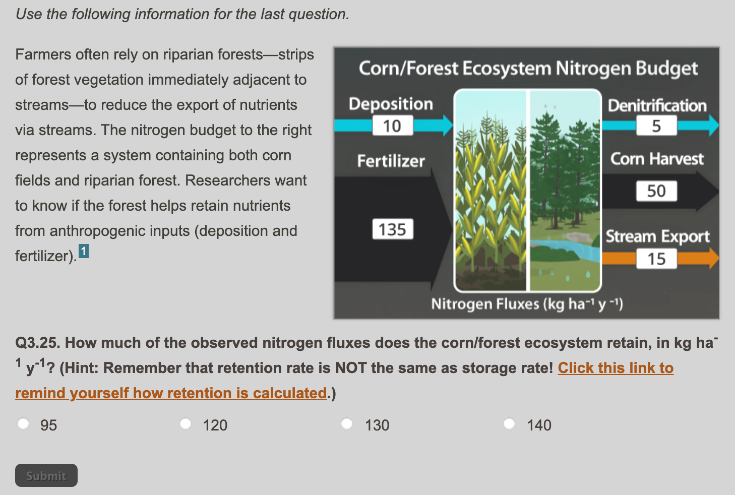 Solved Q3.24. Nutrient retention is an important concept | Chegg.com