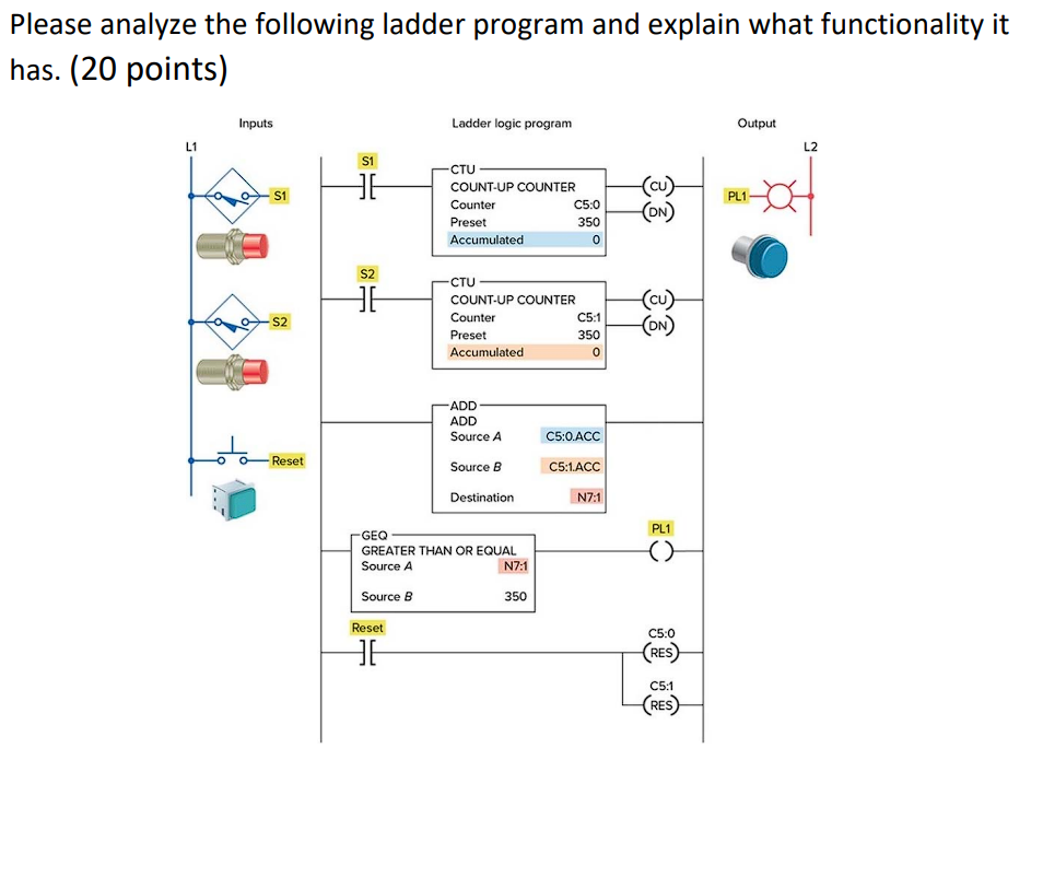Solved Please analyze the following ladder program and | Chegg.com