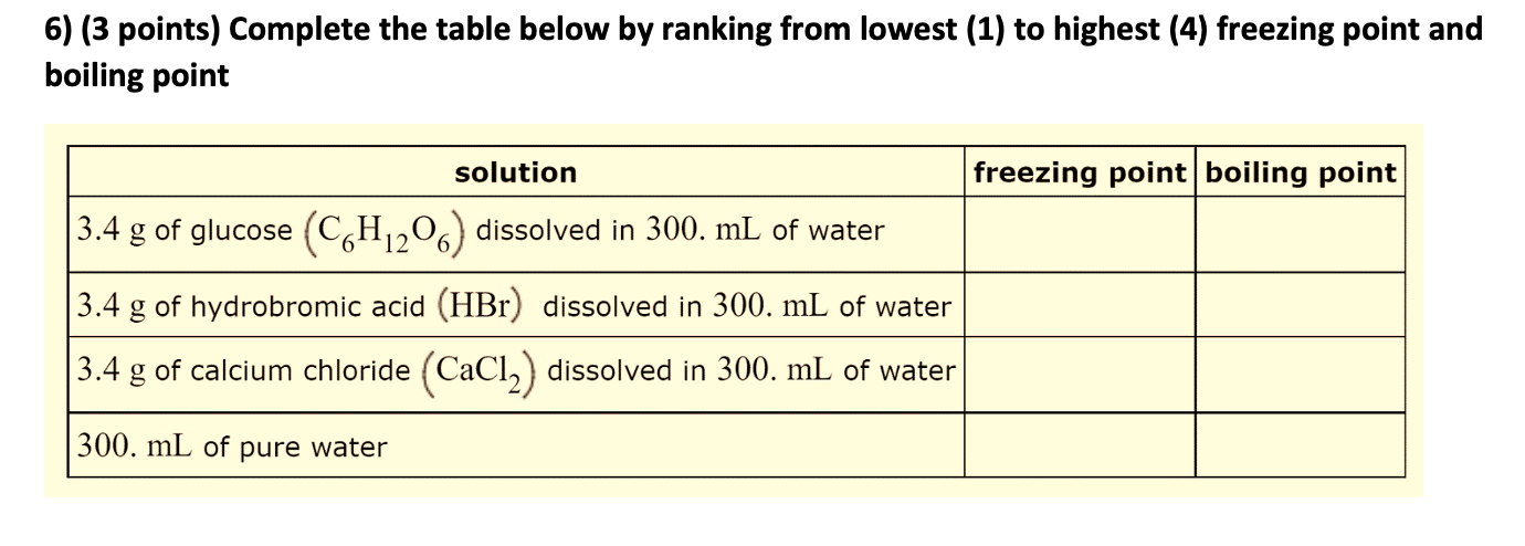 Solved 6) (3 points) Complete the table below by ranking | Chegg.com