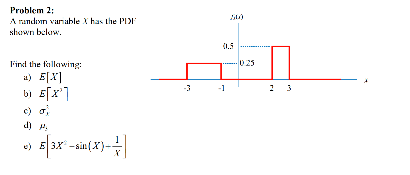 Solved Problem 2: A random variable X has the PDF shown | Chegg.com
