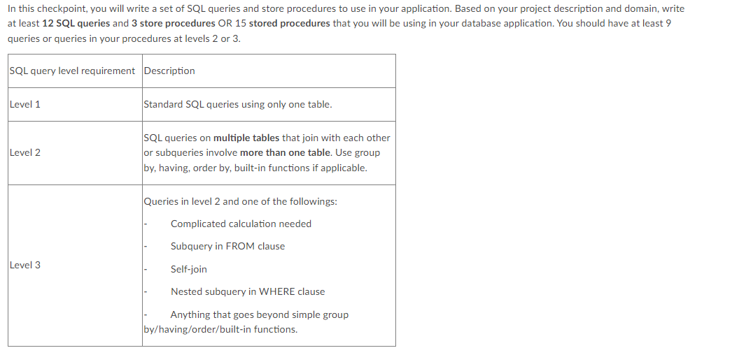 Solved In this checkpoint, you will write a set of SQL | Chegg.com