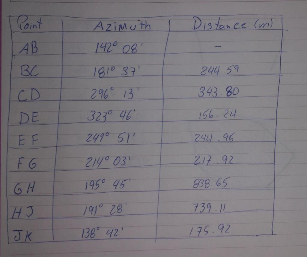 Solved develop the following traverse by azimuths. calculate | Chegg.com
