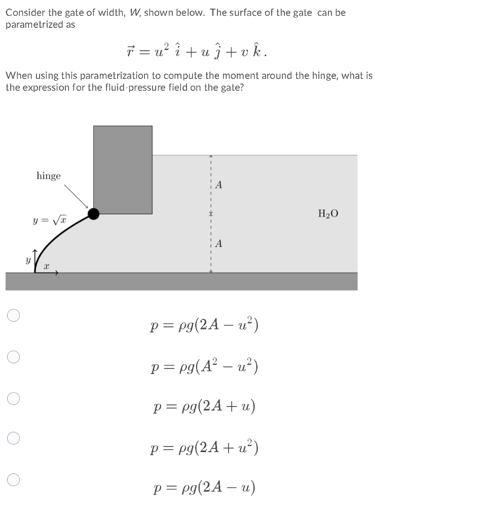 Solved Consider the gate of width, W, shown below. The | Chegg.com