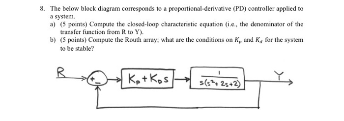 Solved The below block diagram corresponds to a | Chegg.com