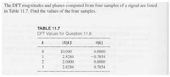 Solved The DFT magnitudes and phases computed from four | Chegg.com