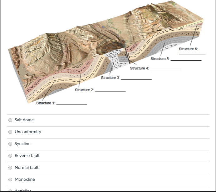 Solved Which depositional environment did the Tan Mountain | Chegg.com