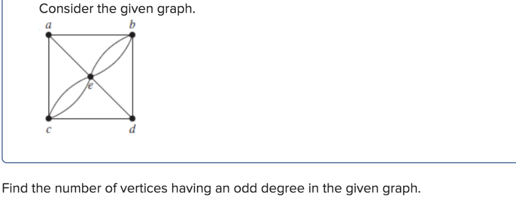 Solved Consider the given graph. Find the number of vertices | Chegg.com