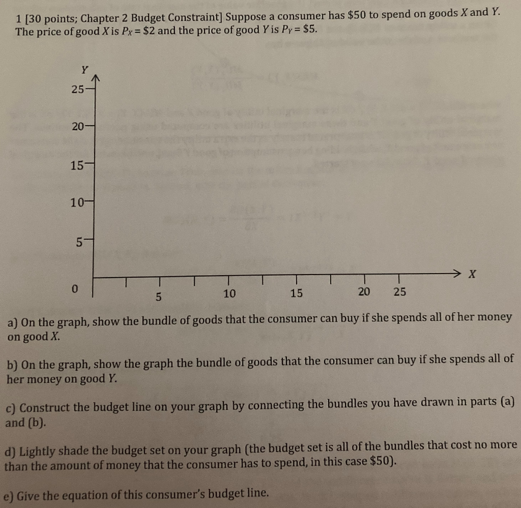 Solved 1 [30 points; Chapter 2 Budget Constraint] Suppose a | Chegg.com