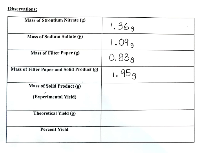 Solved Observations: Analysis: 1. Using a stoichiometry | Chegg.com