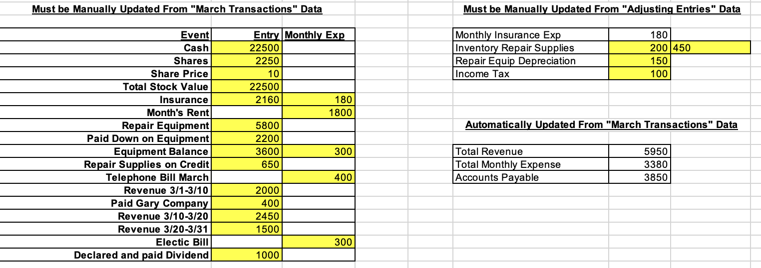 Requirement \#7: Prepare the financial statements for | Chegg.com