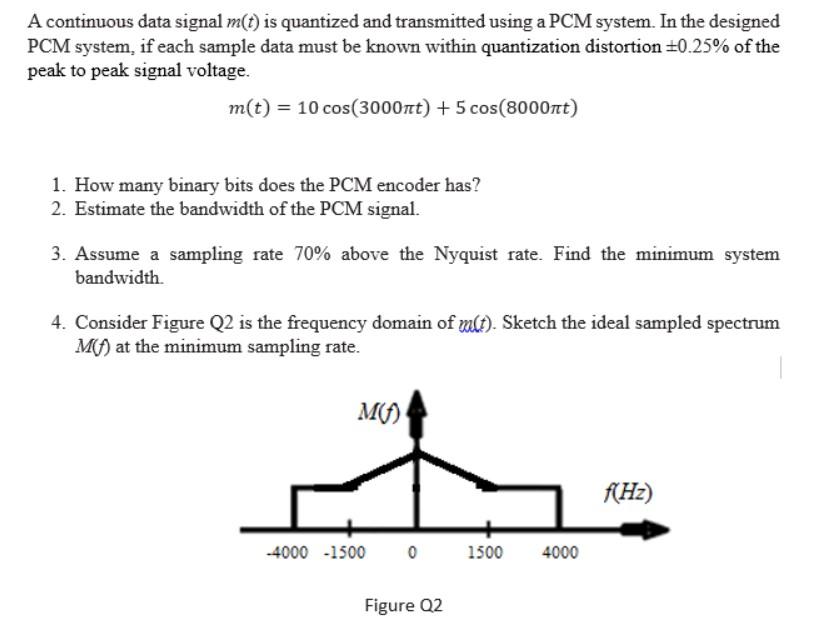 Solved A continuous data signal m(t) is quantized and | Chegg.com