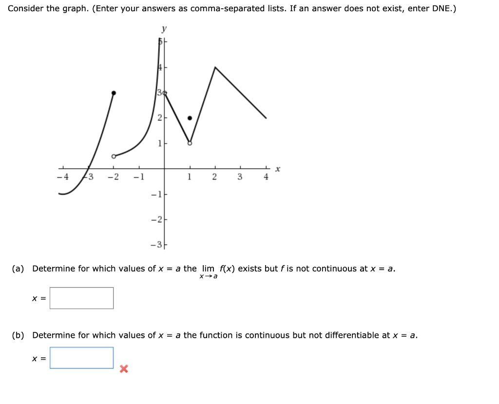 Solved Consider the graph. (Enter your answers as | Chegg.com