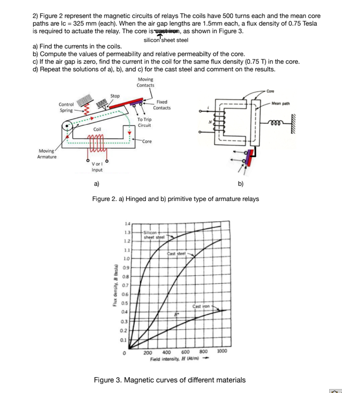 Solved 2) ﻿Figure 2 ﻿represent the magnetic circuits of | Chegg.com