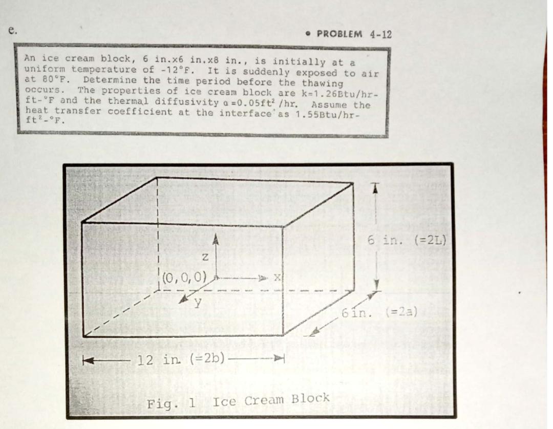 Solved An ice cream block, 6 in. 66 in. ×8 in., is initially | Chegg.com
