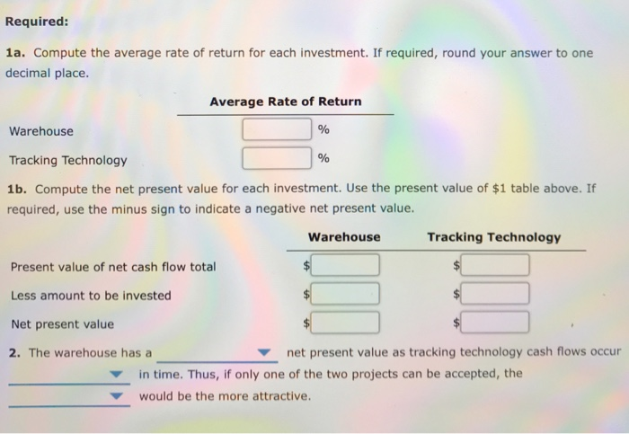 Solved Average Rate of Return Method, Net Present Value | Chegg.com