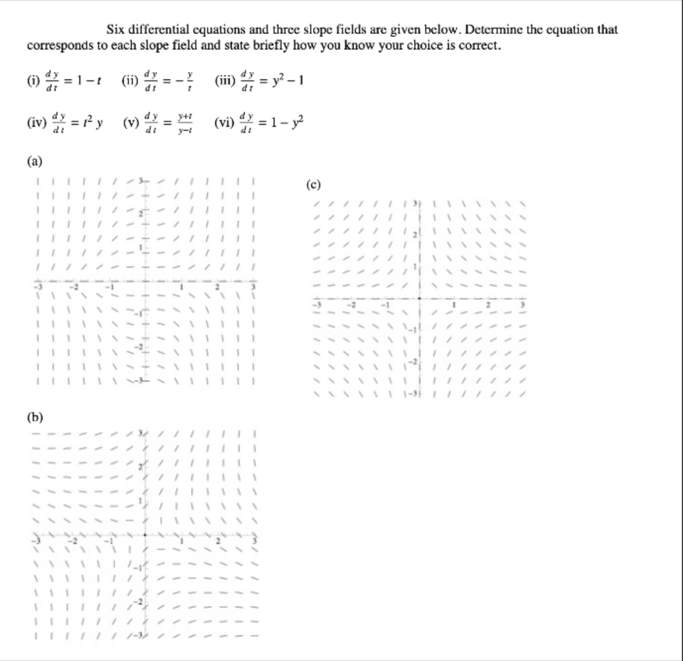 Solved Six differential equations and three slope fields are | Chegg.com