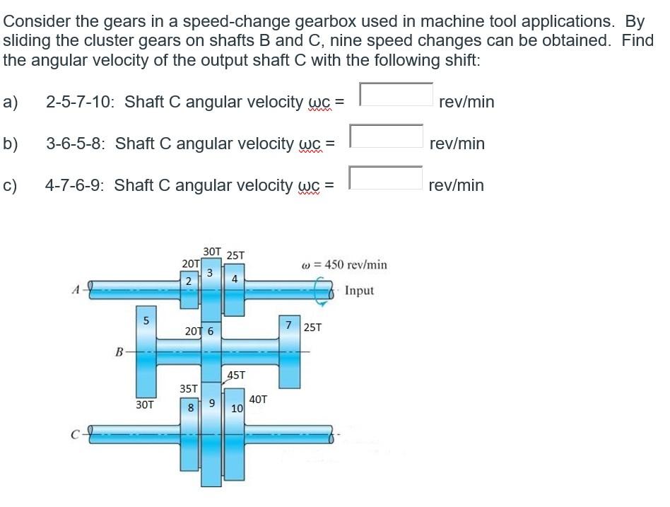 Solved Consider the gears in a speed-change gearbox used in | Chegg.com