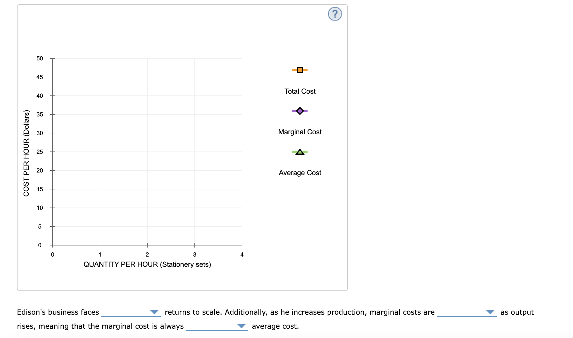 Solved 4. Identifying returns to scale Imagine Edison owns a | Chegg.com