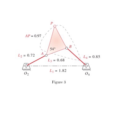 Solved Problem 8 Consider the fourbar mechanism given in | Chegg.com