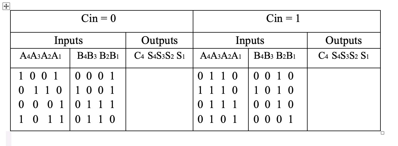 Solved \table[[Cin =0,Cin=14 ﻿but subtractor | Chegg.com