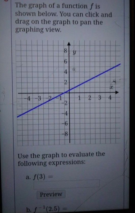 Solved The graph of a function f is shown below. You can | Chegg.com