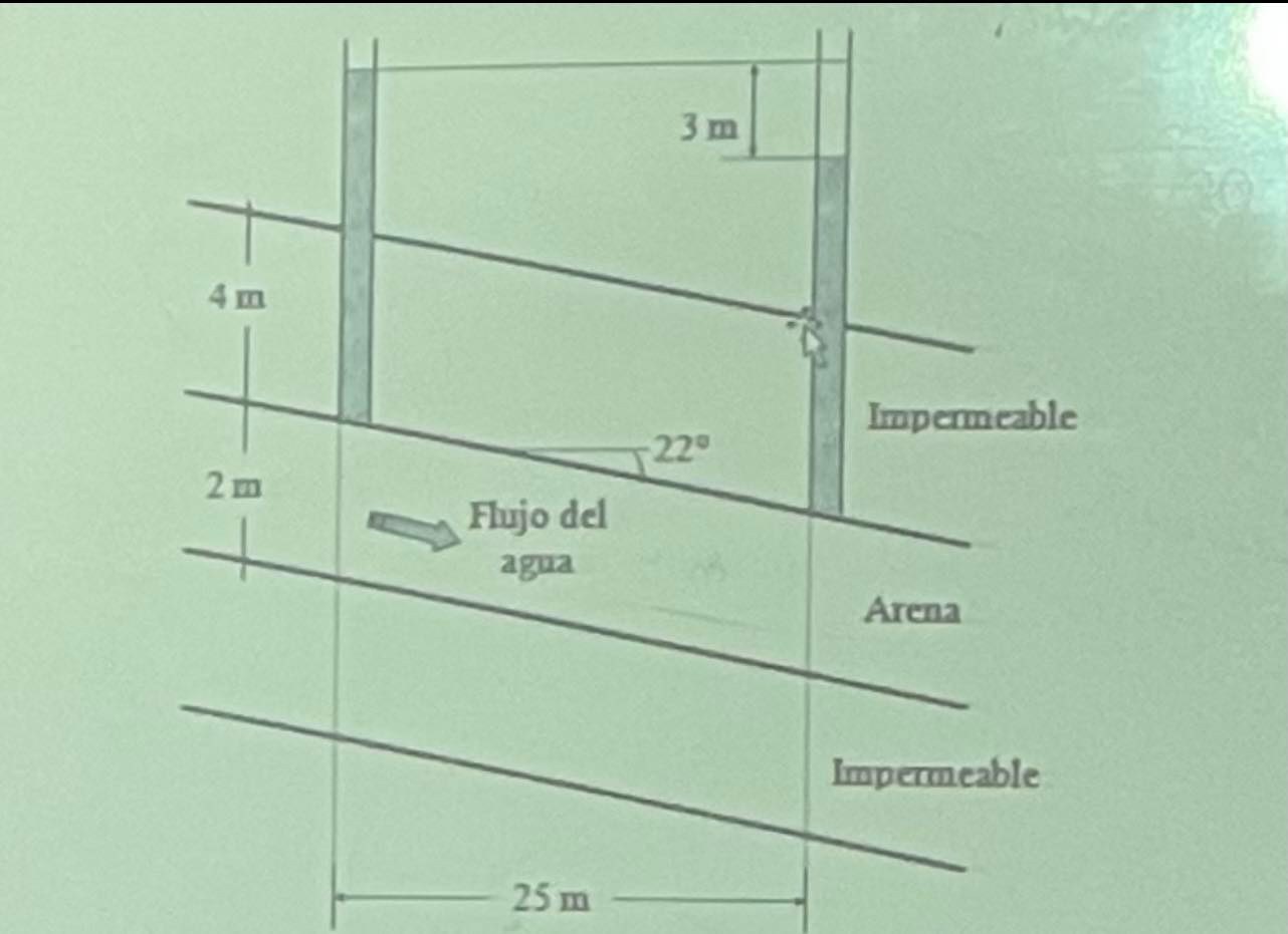 Solved Determine the cost of infiltration through the sand | Chegg.com