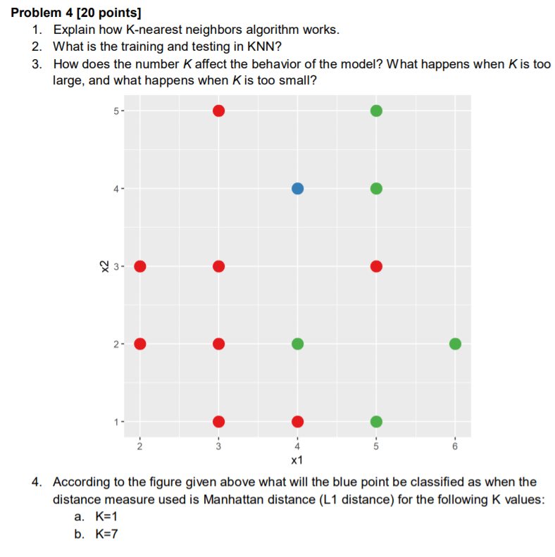 Solved Problem 4 [20 points] 1 Explain how K-nearest | Chegg.com