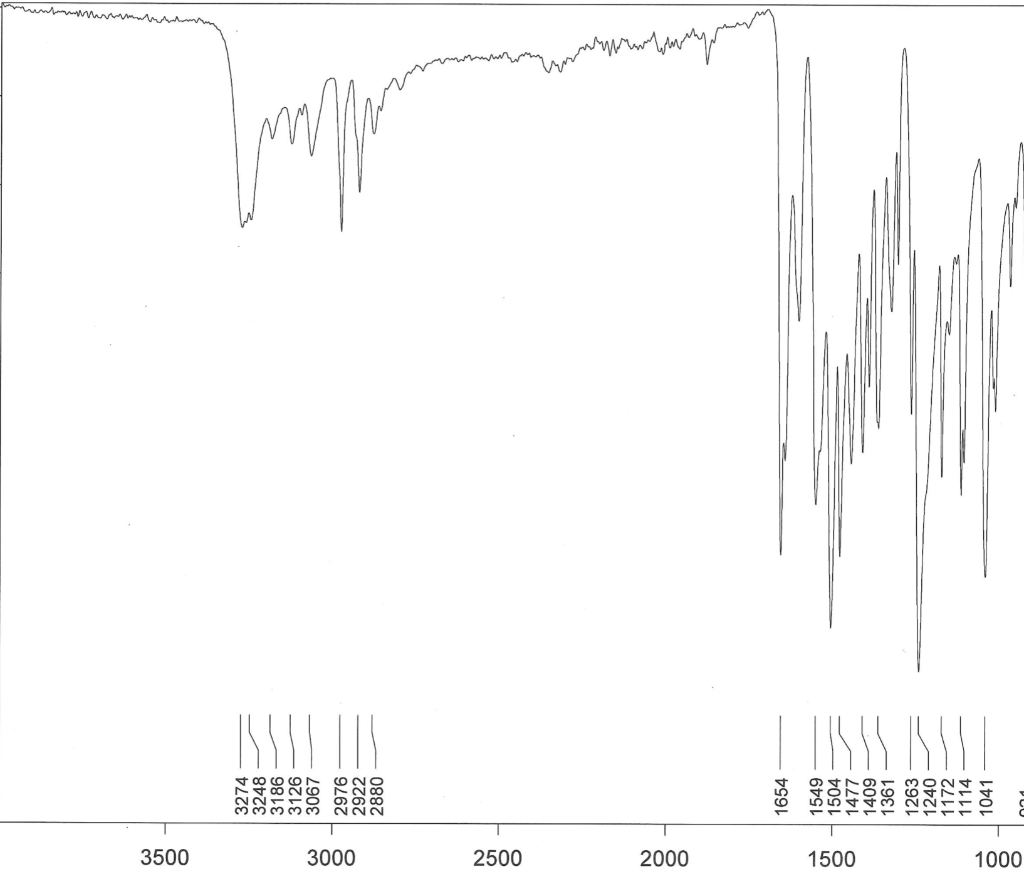 Solved Wanting to check my answers for the IR of Phenacetin. | Chegg.com