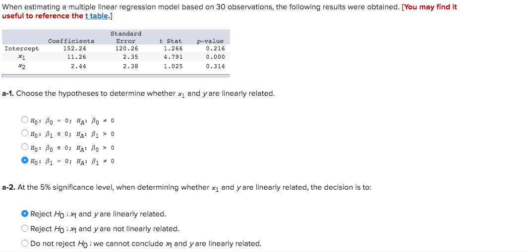 Solved When estimating a multiple linear regression model | Chegg.com