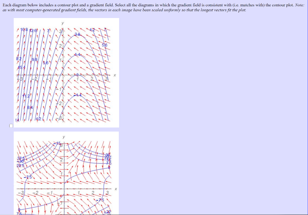 Solved Each diagram below includes a contour plot and a | Chegg.com