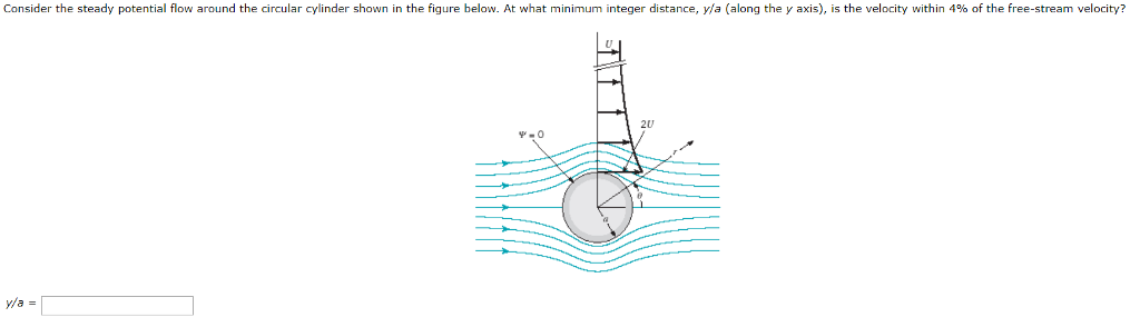 Solved Consider the steady potential flow around the | Chegg.com