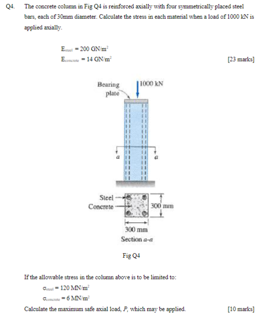 Solved 24. The concrete column in Fig Q4 is reinforced | Chegg.com