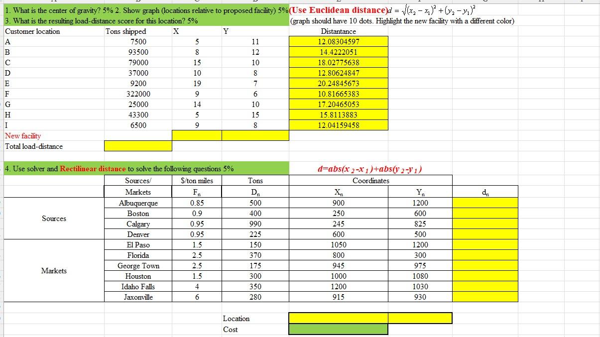 Solved 1. What is the center of gravity? 5% 2. Show graph | Chegg.com