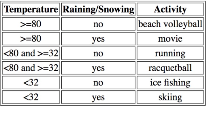 Question | Chegg.com