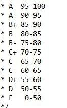 Solved In c Language use the Functions and 2D arrays We | Chegg.com