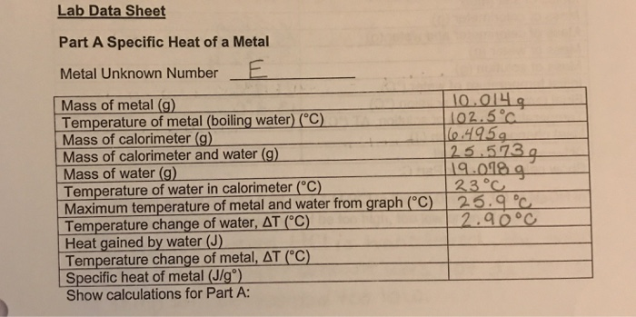 Solved Lab Data Sheet Part A Specific Heat of a Metal Metal | Chegg.com