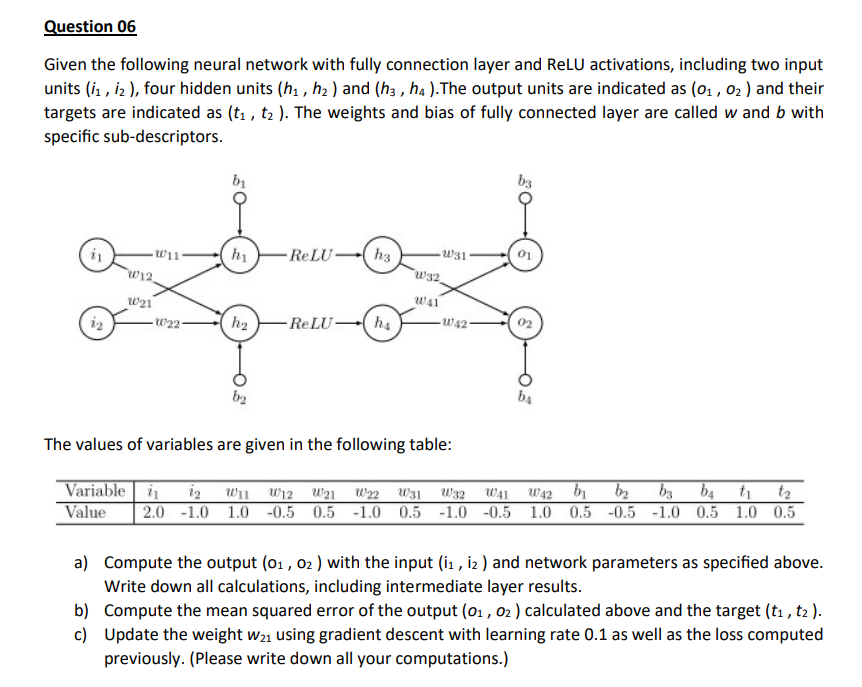 Solved Given the following neural network with fully | Chegg.com