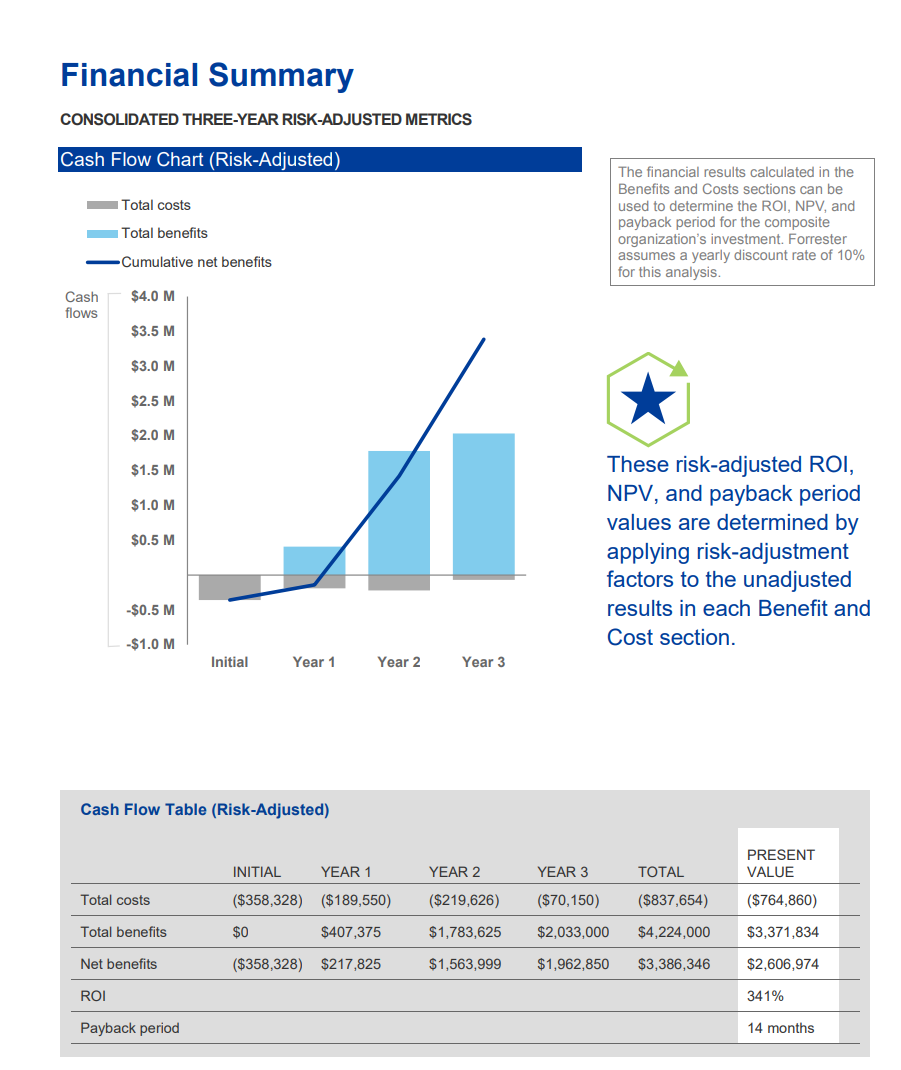 Solved Financial Summary CONSOLIDATED THREE-YEAR | Chegg.com