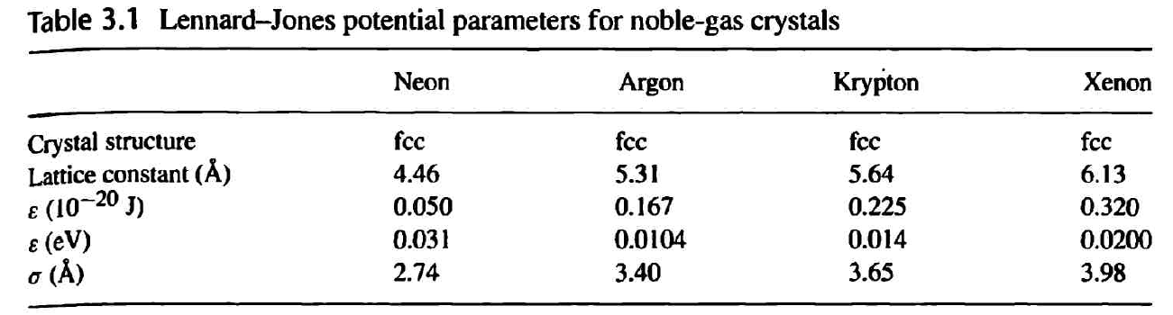 Solved 3.4 Lennard-Jones potential. The values of the | Chegg.com