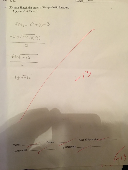 Solved Sketch the graph of the quadratic function. f(x) = | Chegg.com